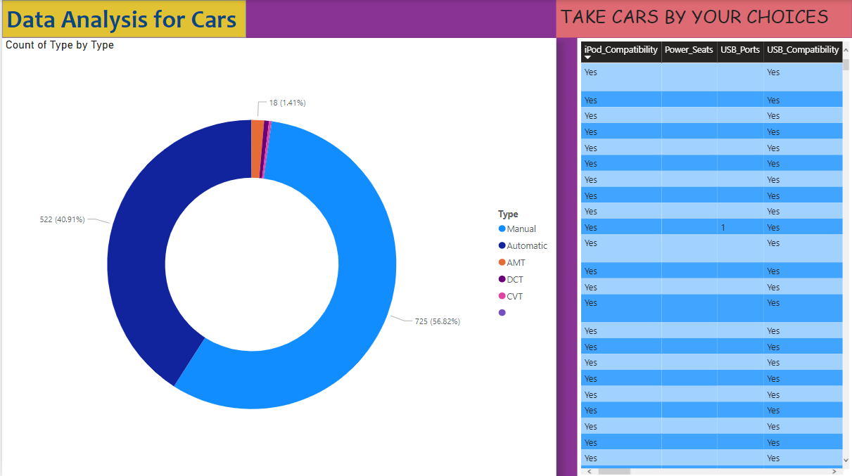 GitHub - khushi2762/Microsoft_Engage_22_Data_Analysis