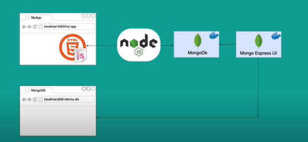 GitHub - somrajroy/docker: Docker repo