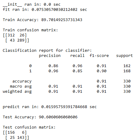 GitHub - tristii/Unit_Testing_and_Logging_Logistic_Regression