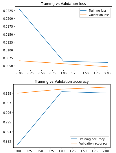 GitHub - amerajat/AI07-Crack-images-for-Classification