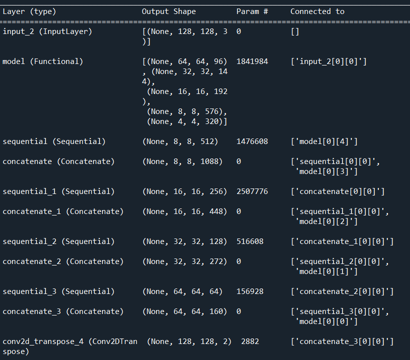 GitHub - amerajat/AI07-Nuclei-Semantic-Segmentatio