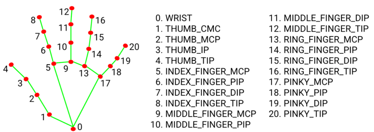 GitHub - esrgrkn/Goruntu-Isleme-OpenCV-Mediapipe
