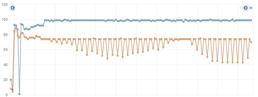 Training on AWS Compute Optimized (c5) Instances · Issue #815 · Unity-Technologies/ml-agents ...