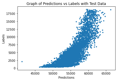 GitHub - imanikhwann/Diamond-Dataset: Neural network on diamond dataset