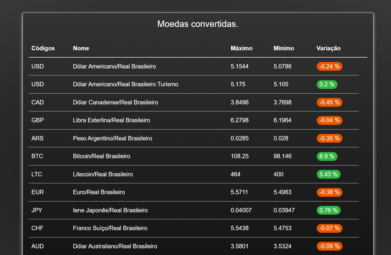 GitHub - Jonas1berto/Moedas-convertidas