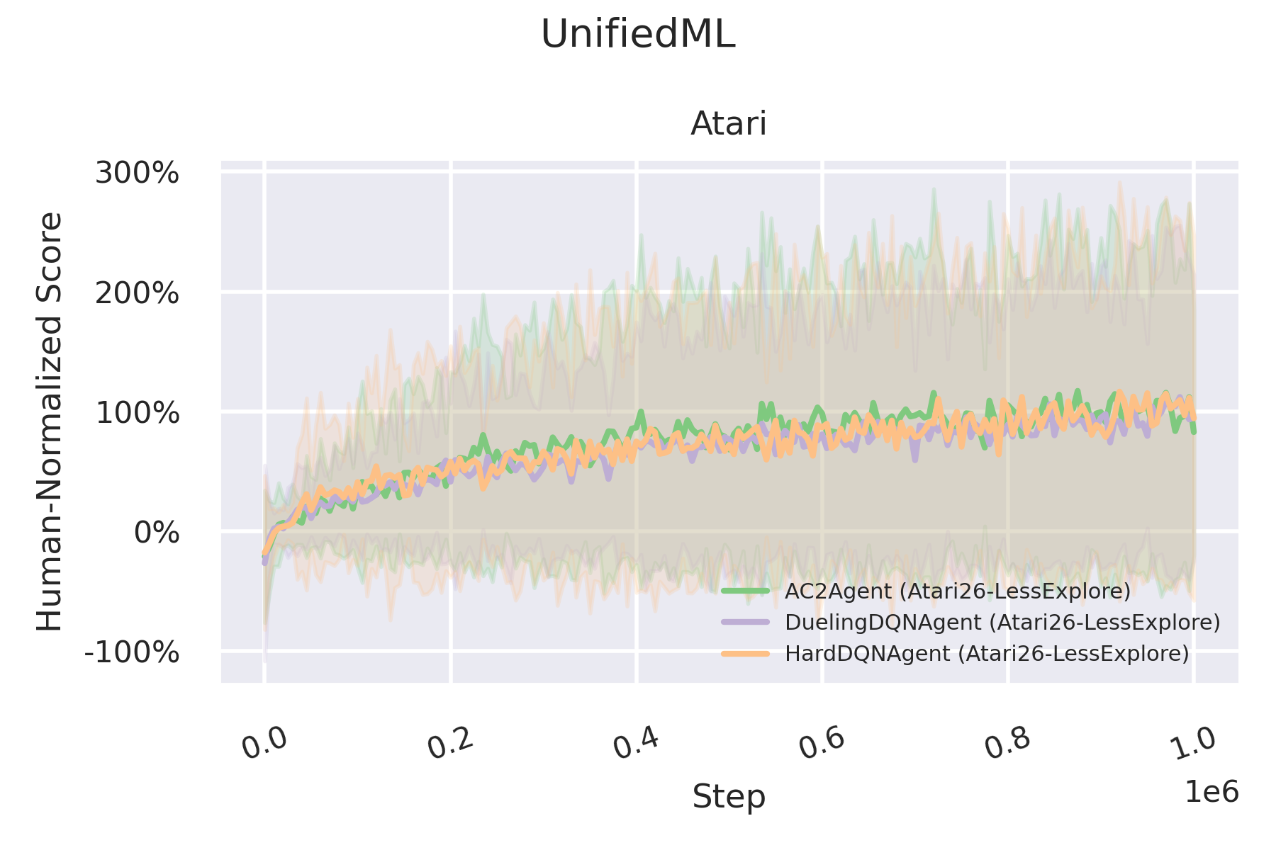 GitHub - AGI-init/UnifiedML: Unified library for intelligence training. 🌱
