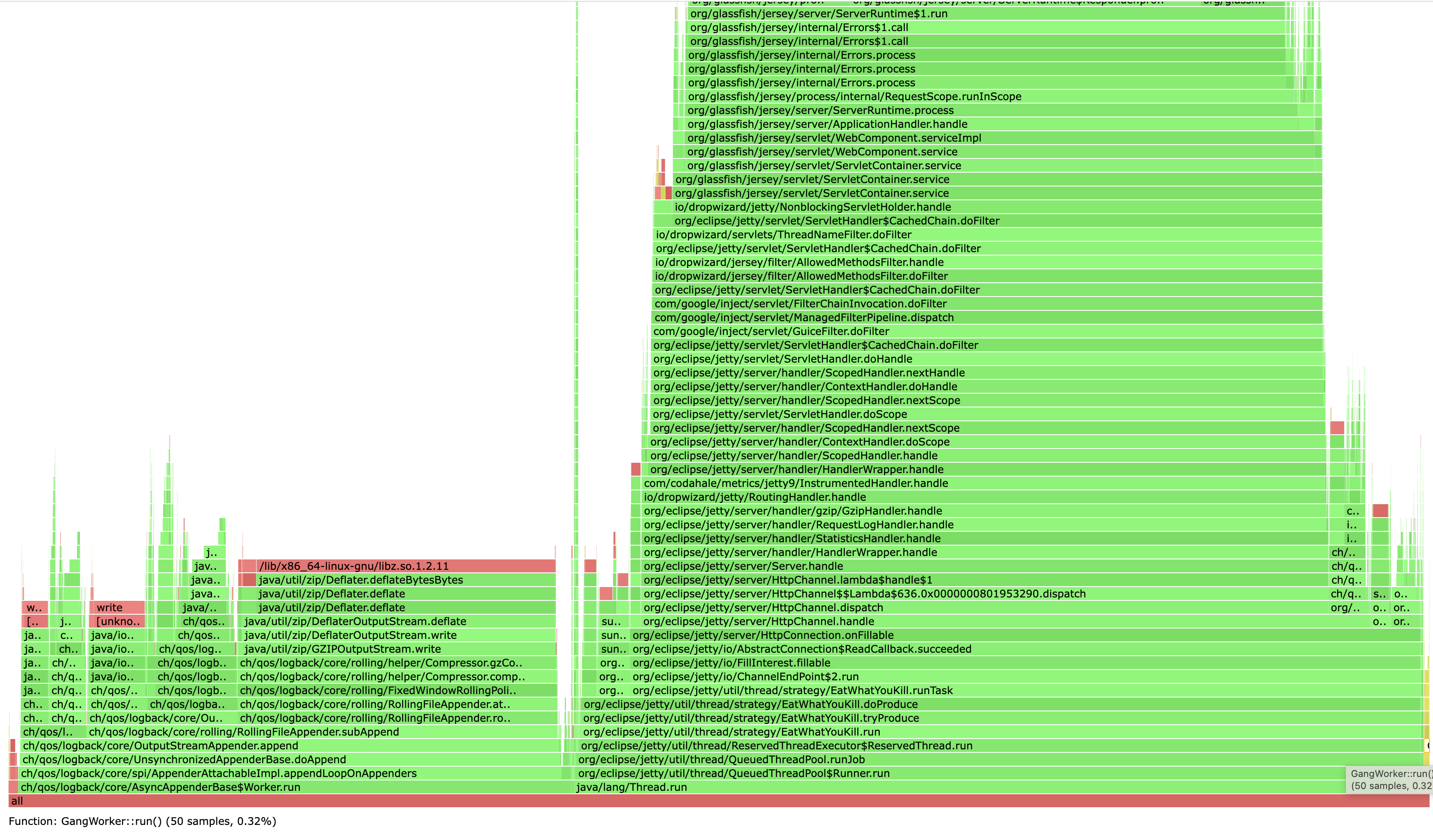 Absurd Cpu Performance For Gc Using Profiler Sh E Itimer I 5ms D 120 F Output