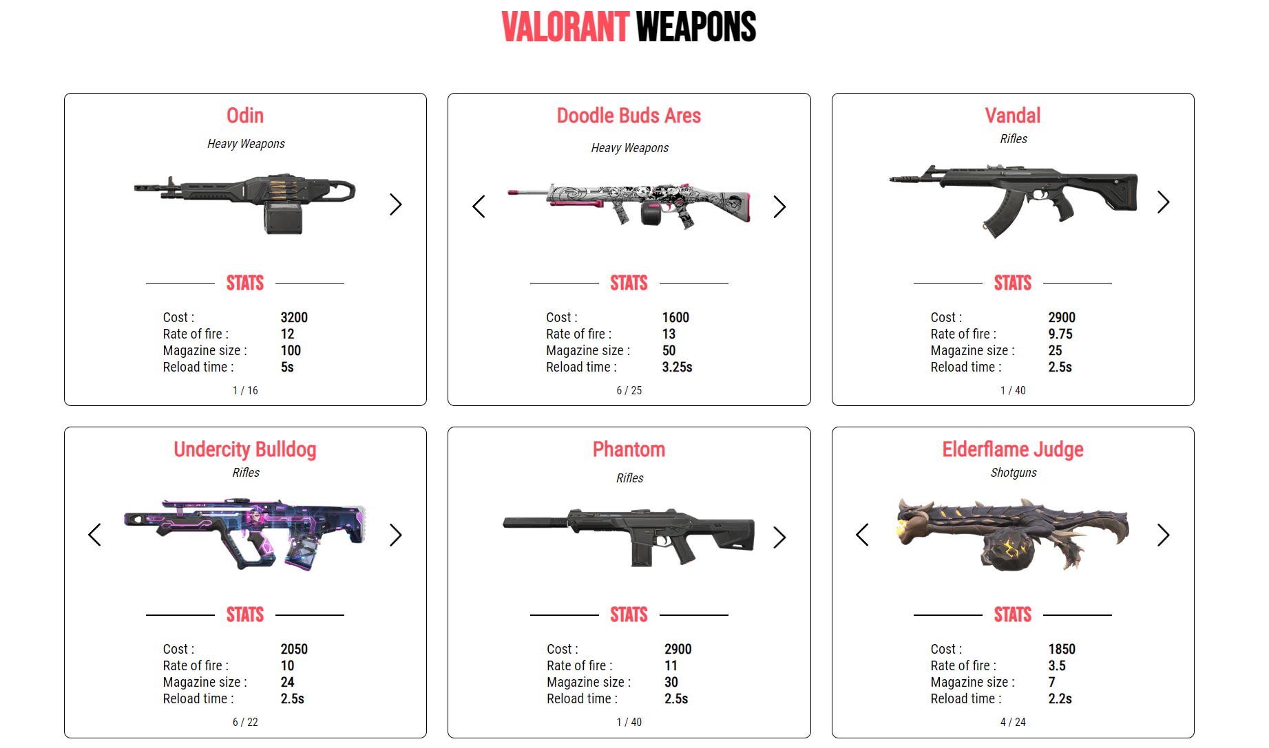 GitHub - Lance1ot0/valorant-weapons-react-api: React cards using valorant api to render valorant ...