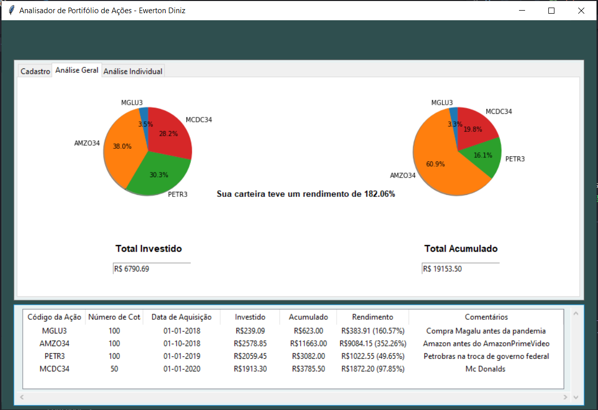 GitHub - Ewerton-Pedrosa/analisador-carteira-acoes