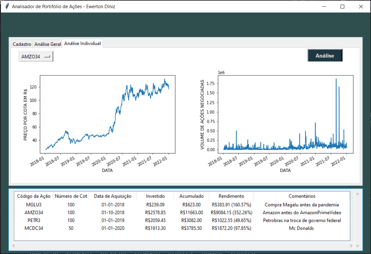 GitHub - Ewerton-Pedrosa/analisador-carteira-acoes