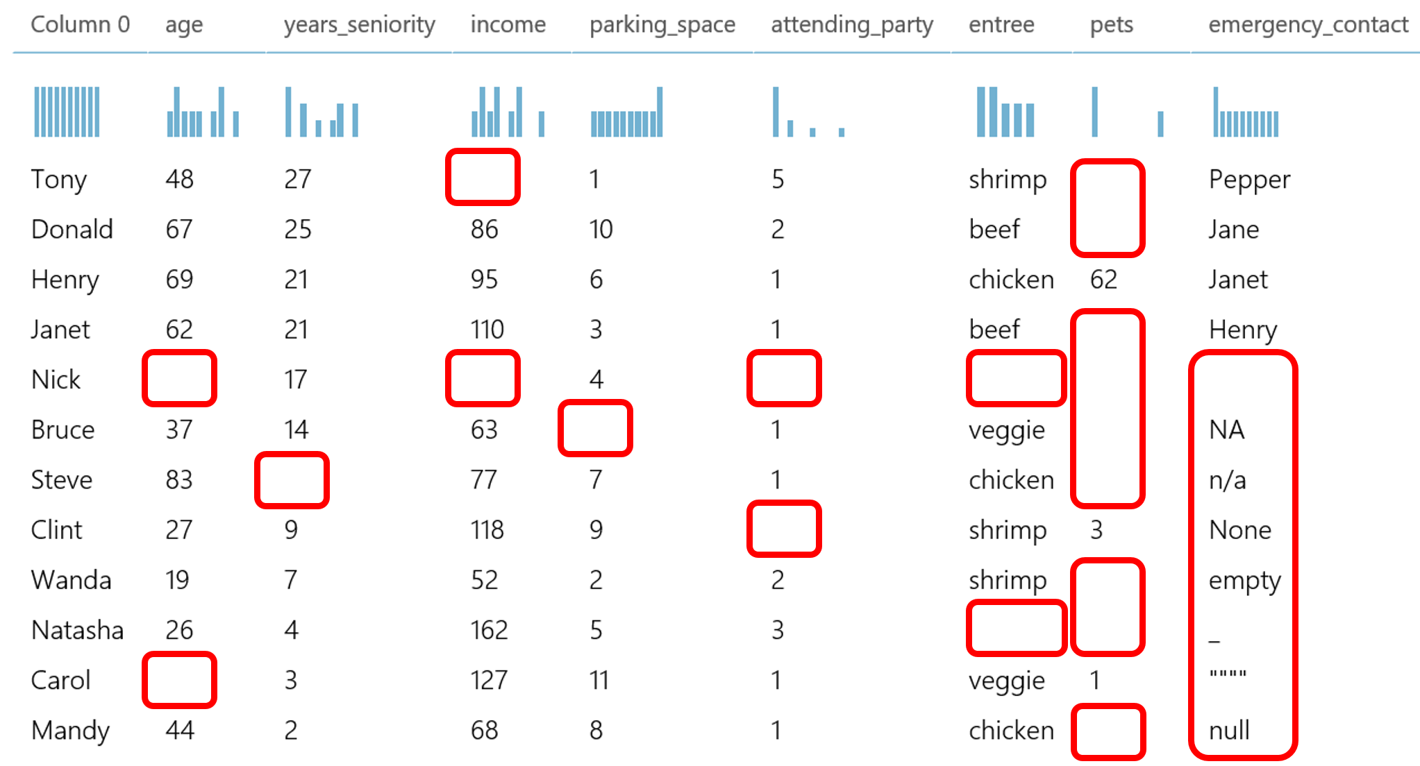 GitHub - Seher-Kanwal/Handling-Missing-Data