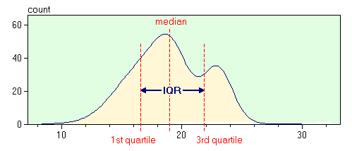 GitHub - Seher-Kanwal/Detection-and-Handling-Outliers-In-Data
