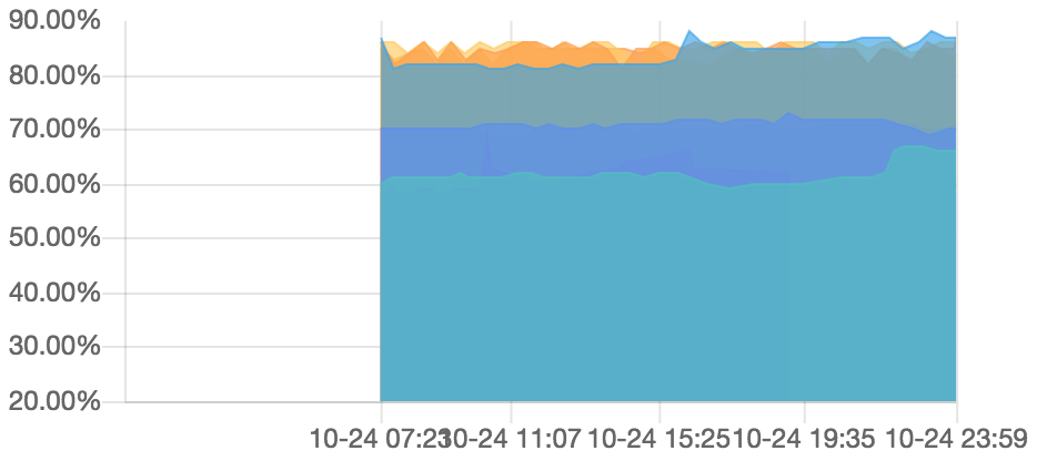 X Labels Overlap Again · Issue #3051 · chartjs/Chart.js · GitHub