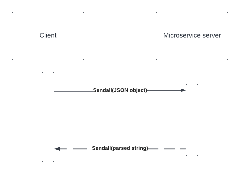 GitHub - THE-F1RE-W1ZARD/CS361-microservice