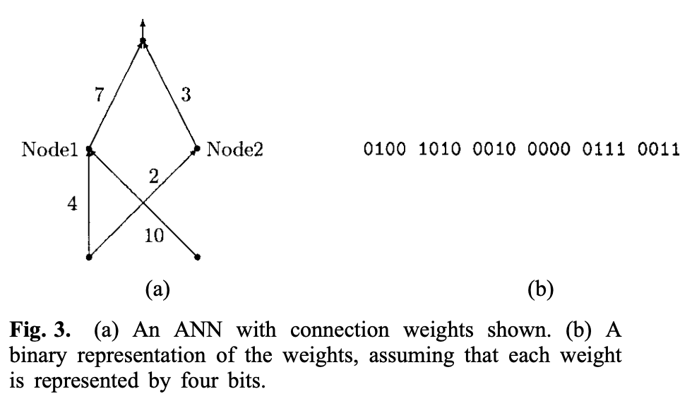 GitHub - dorazhang93/neuroevolution