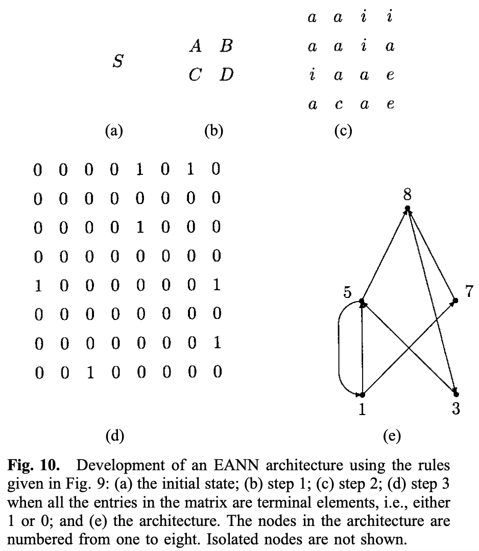 GitHub - dorazhang93/neuroevolution