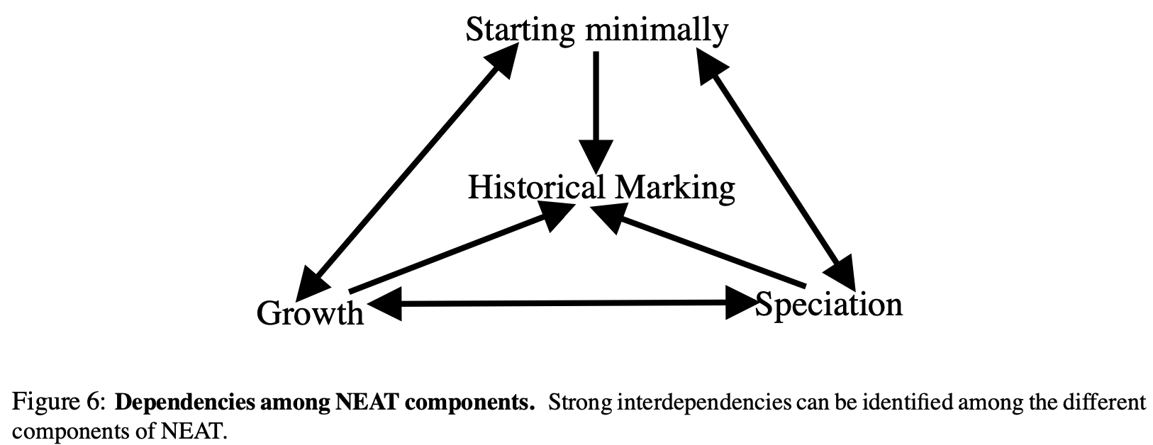 GitHub - dorazhang93/neuroevolution