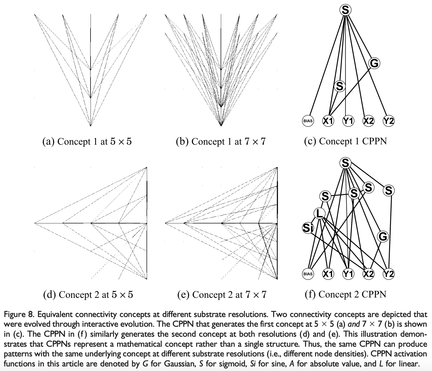 GitHub - dorazhang93/neuroevolution