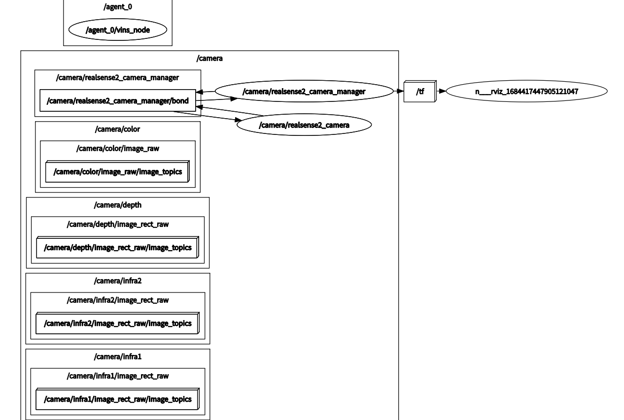 Couldn't receive the realsense camera's image · Issue #44 · VIS4ROB-lab/covins · GitHub