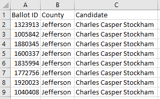 GitHub - pgoyal94/election_analysis: Assist Tom with election results ...