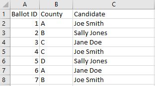 GitHub - pgoyal94/election_analysis: Assist Tom with election results ...