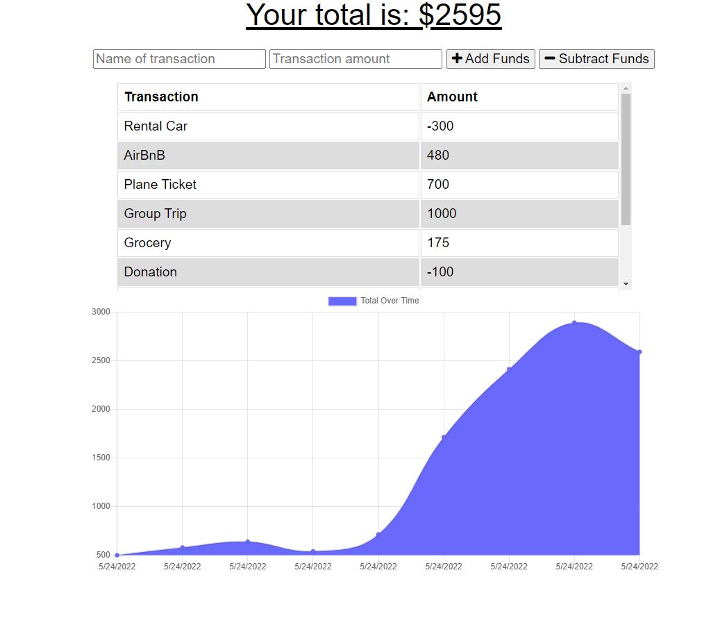 GitHub - Tai106/finance-budget-tracker: This application allows it's ...