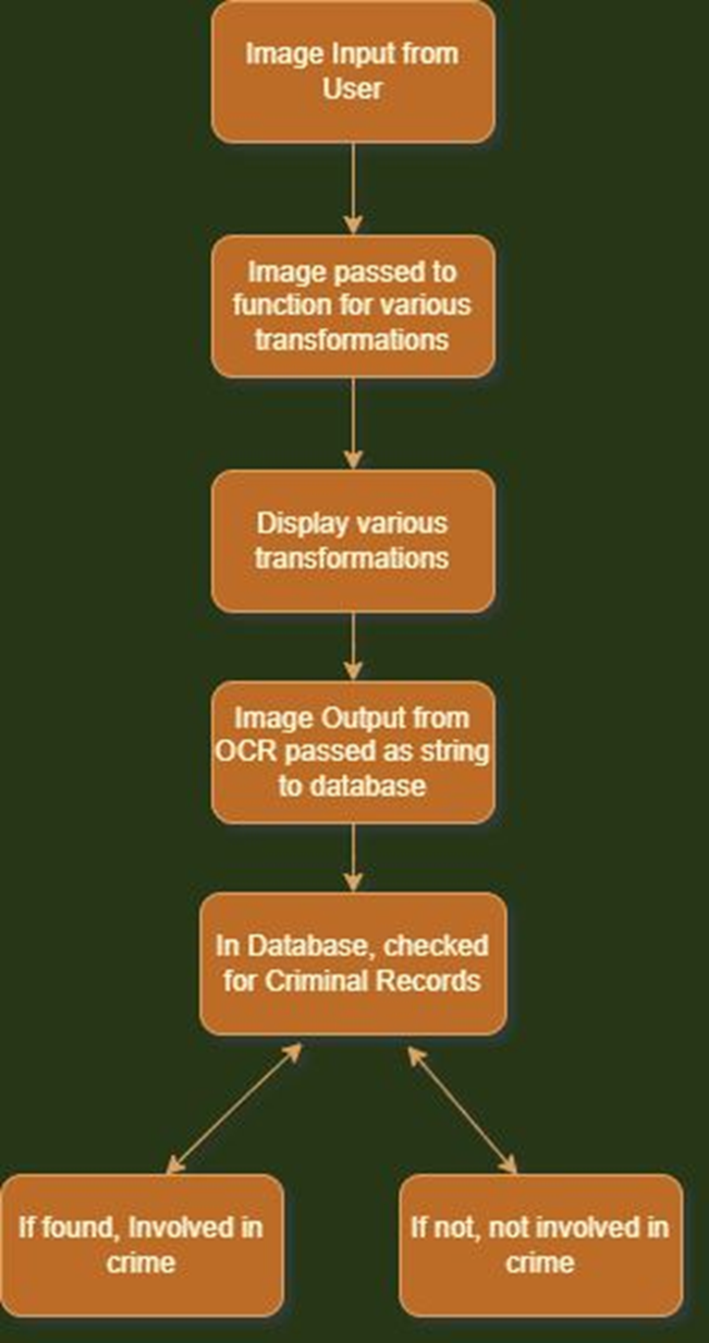 GitHub - suyash313/Indian-License-Plate-Detection-Java: This repository ...