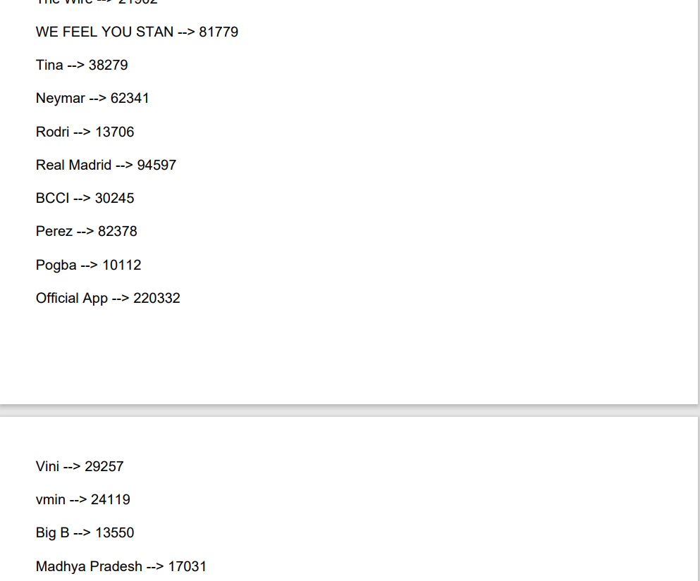 GitHub - vishapgautam/tweet_analysis: Twitter trends analysis