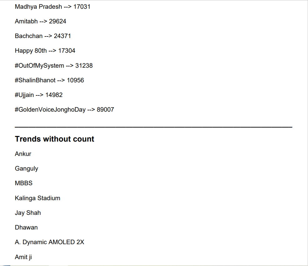 GitHub - vishapgautam/tweet_analysis: Twitter trends analysis