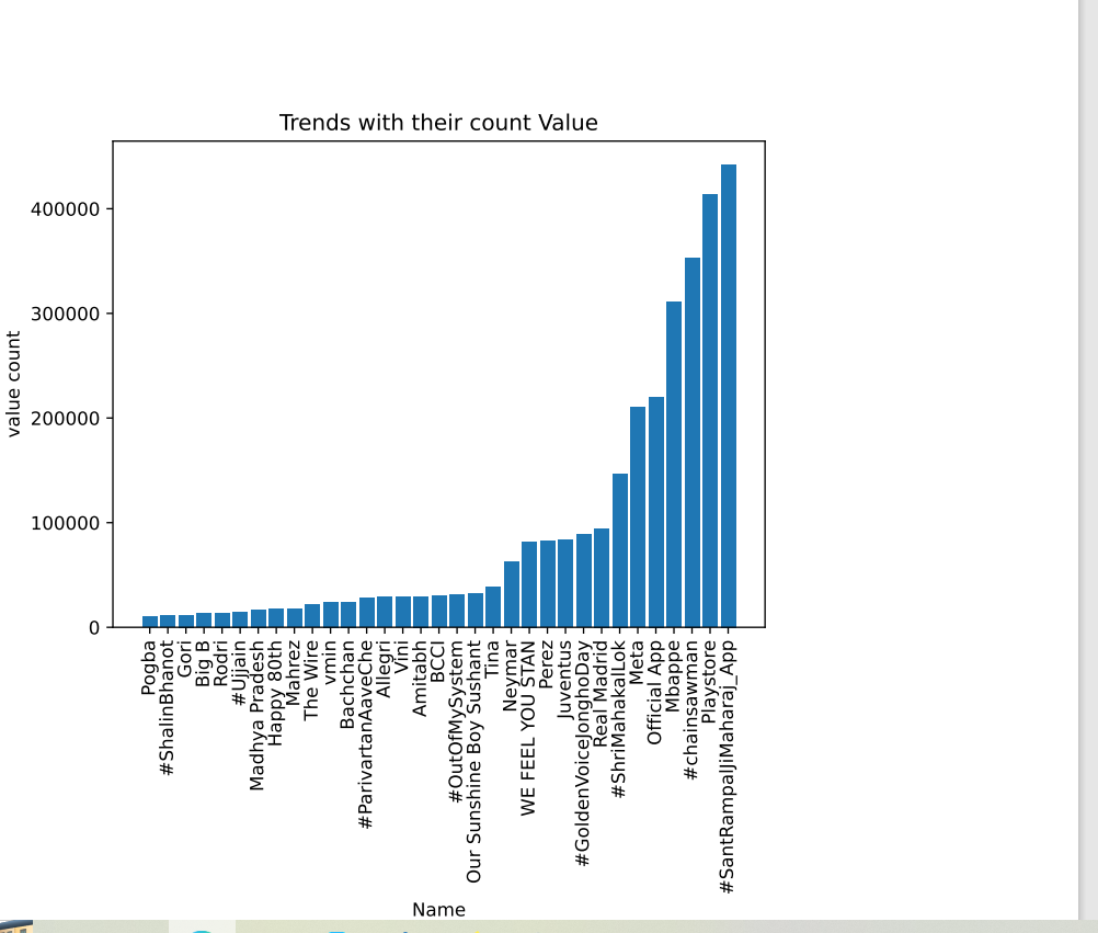 GitHub - vishapgautam/tweet_analysis: Twitter trends analysis