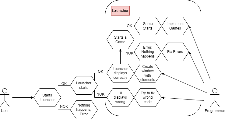 Milestone Launcher 2 · Issue #4 · SeimiSt/GameLauncher · GitHub