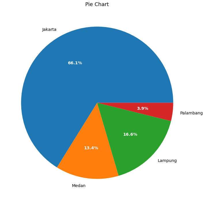GitHub - HendryPratama/pie-chart-label