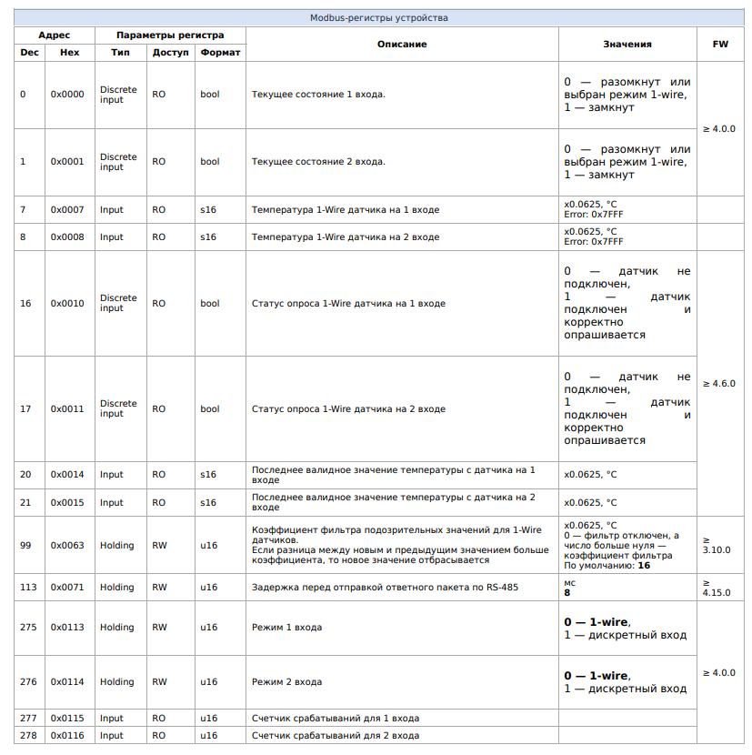 Неполный шаблон для WB-M1W2 для контроллера modbus · Issue #2330 · sprut/Hub · GitHub