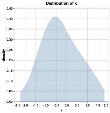Empty chart when Saving altair chart as png/svg · Issue #2117 · vega ...