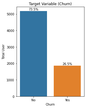 GitHub - Alirizahm/Telco-Customer-Churn-Analysis-EDA