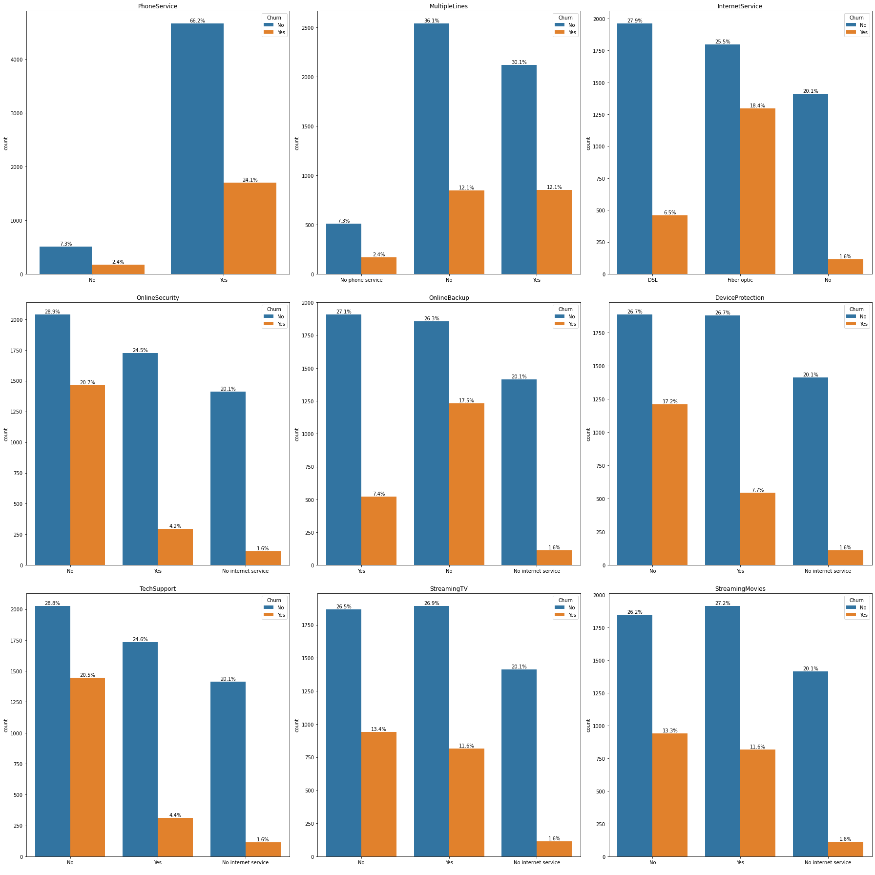 GitHub - Alirizahm/Telco-Customer-Churn-Analysis-EDA
