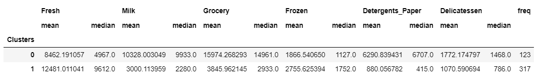 GitHub - Alirizahm/Creating-Customer-Segments-Unsupervised-Learning