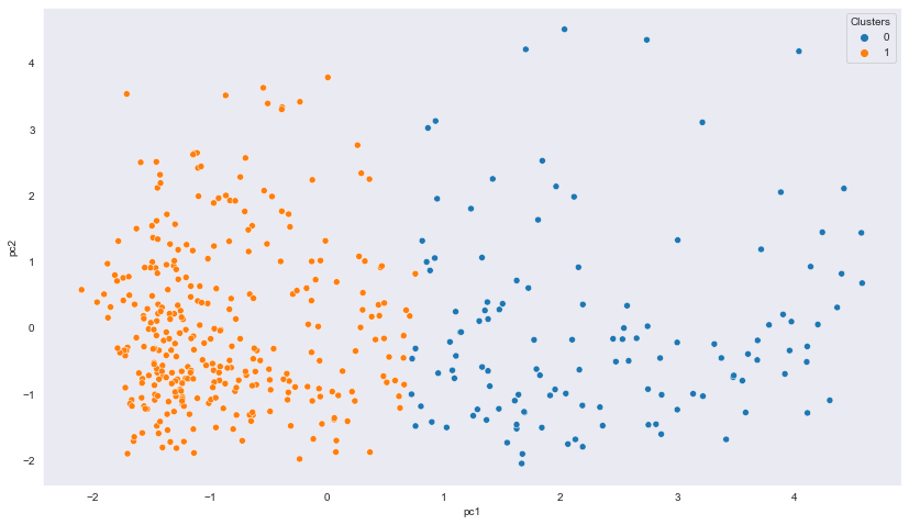 GitHub - Alirizahm/Creating-Customer-Segments-Unsupervised-Learning