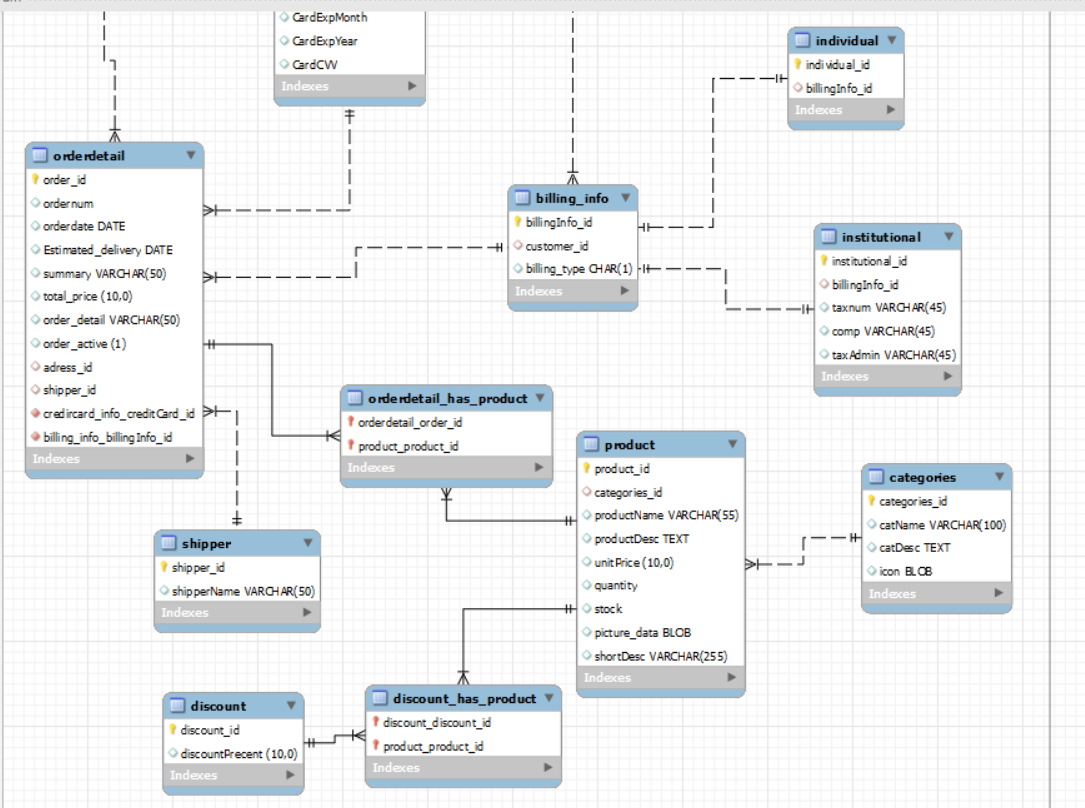 GitHub - Sanemcoskun/E-commerce-database: E-commerce database with ...