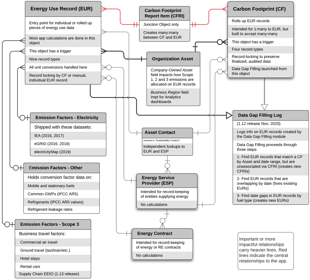 GitHub - camiconsonni/sfdc-netzerocloud-cert: Notes for the Salesforce ...