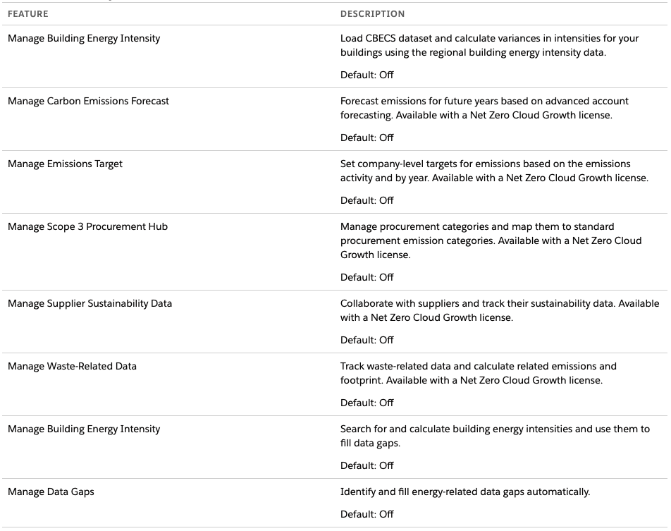 GitHub - camiconsonni/sfdc-netzerocloud-cert: Notes for the Salesforce ...