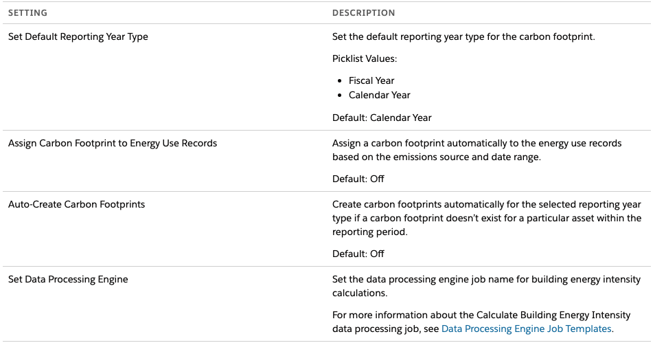 GitHub - camiconsonni/sfdc-netzerocloud-cert: Notes for the Salesforce ...