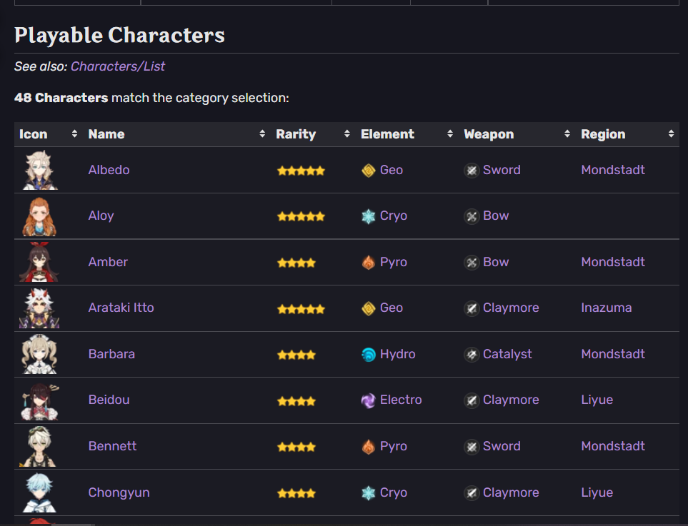 GitHub - NathanaelWises22/Genshin-Impact-Character-Analysis: Genshin ...