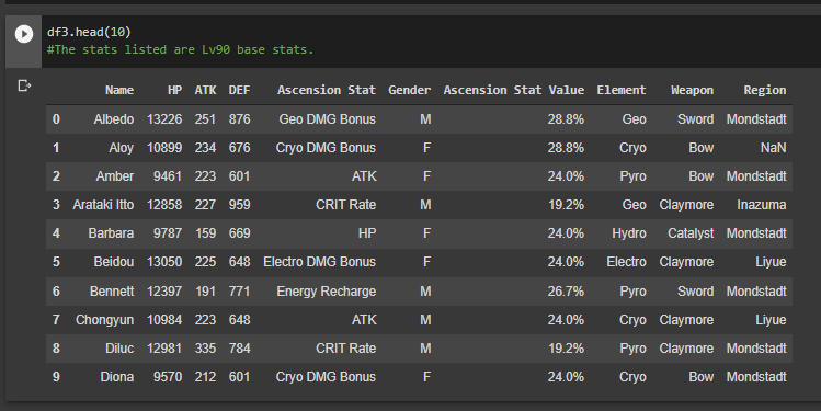 GitHub - NathanaelWises22/Genshin-Impact-Character-Analysis: Genshin ...