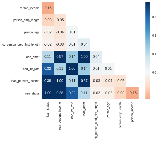 GitHub - NathanaelWises22/Credit_Risk_Assesment: Create a model from ...