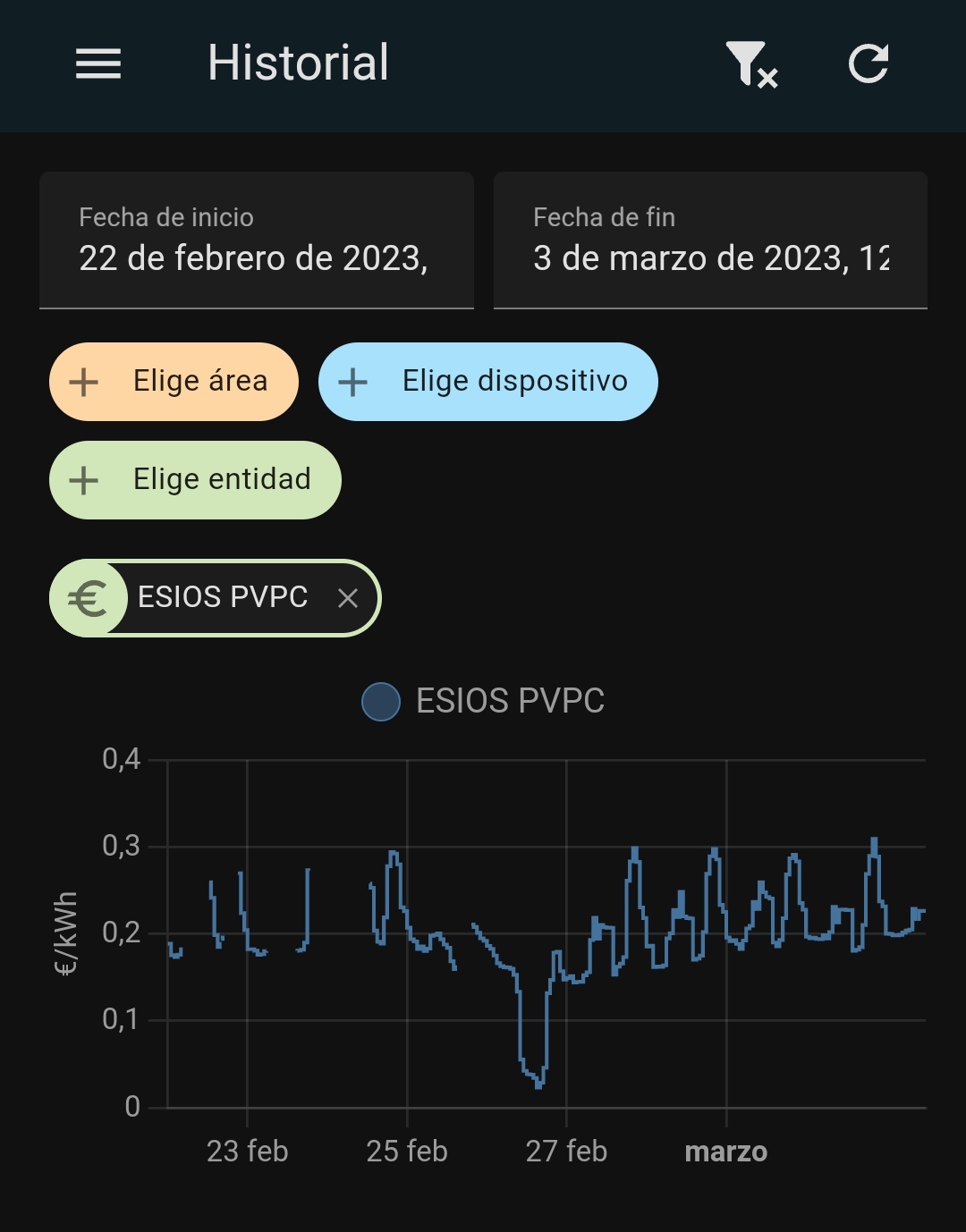 Changes api.esios.ree.es (Spain electricity hourly pricing (PVPC)) · Issue #84071 · home ...