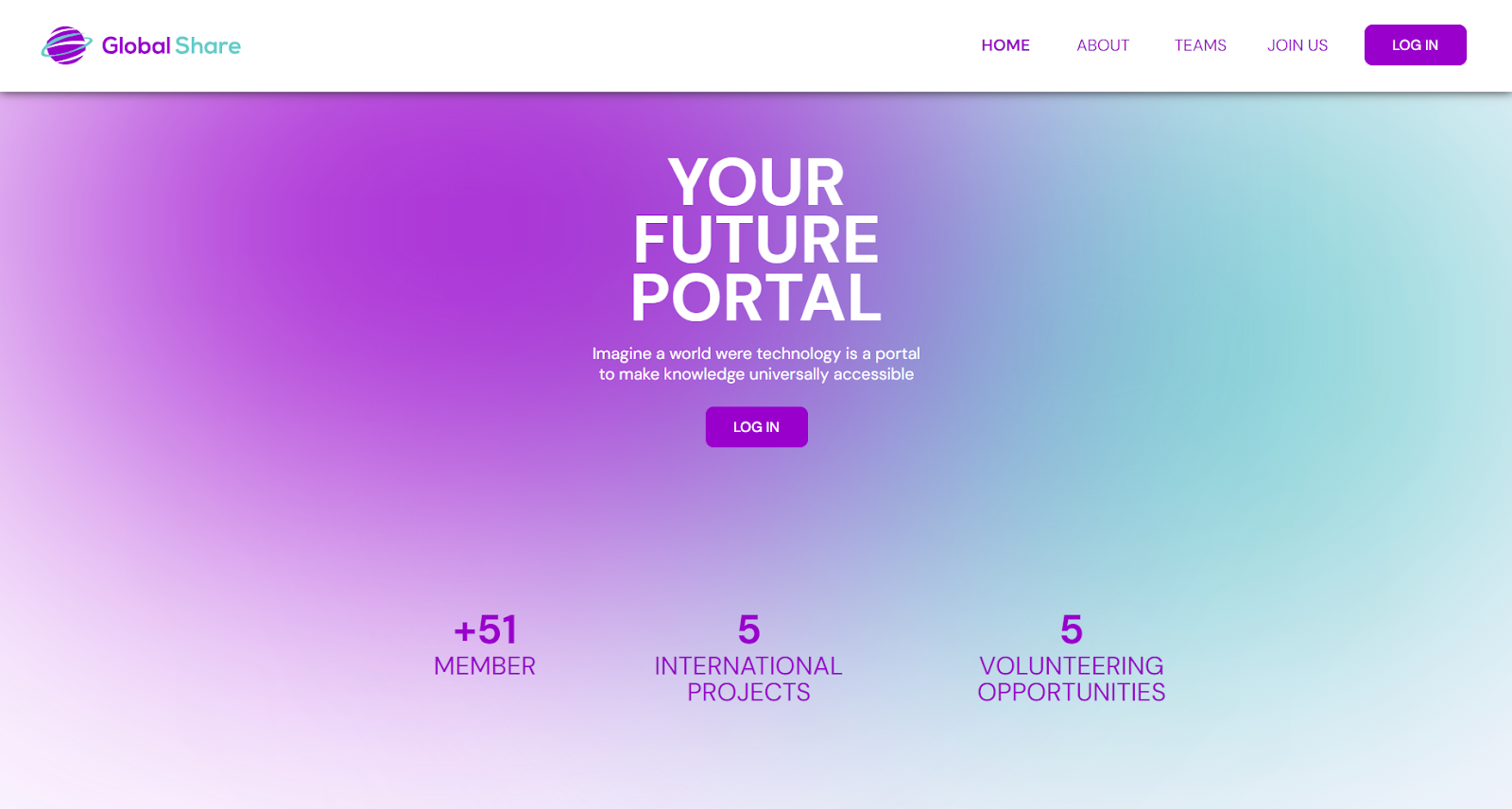 GitHub - IbrahimHiarea/Global-Share: The Global Share ERP System is an innovative web-based ...