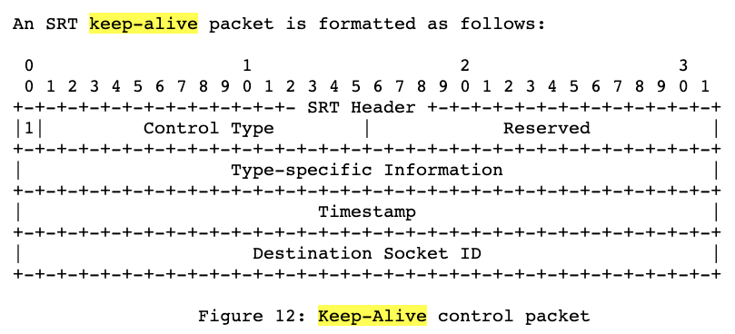 3.2.3 Keep-Alive repeat the control packets structure · Issue #105 · Haivision/srt-rfc · GitHub