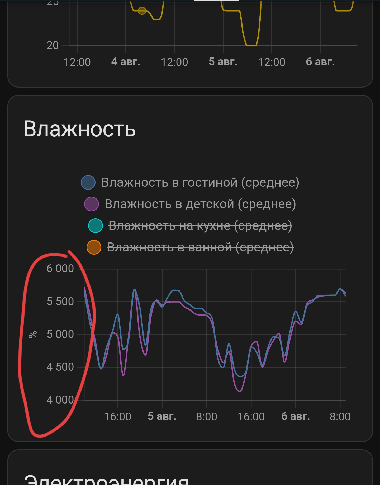 [Bug]: Percentages are incorrectly calculated and displayed · Issue #1219 · custom-components ...