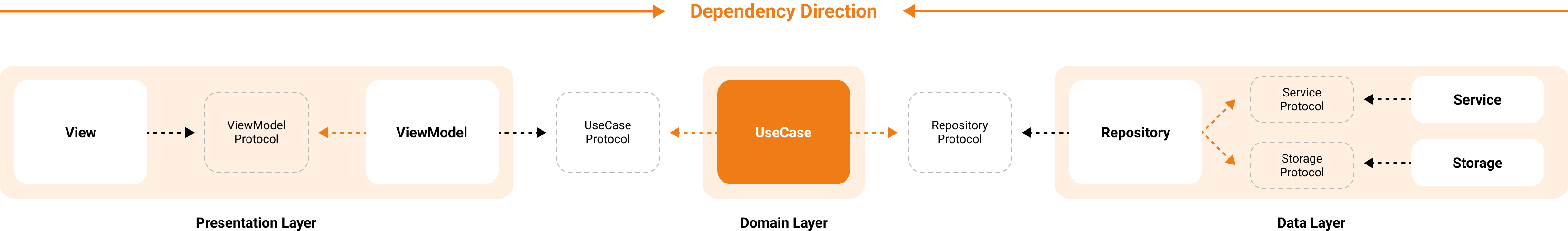 GitHub - Jeeehee/myUnsplash